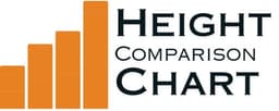 Height Comparison Chart - Compare Multiple Heights Visually